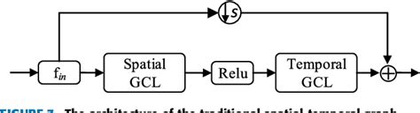 Figure 1 From Multi Stream And Enhanced Spatial Temporal Graph