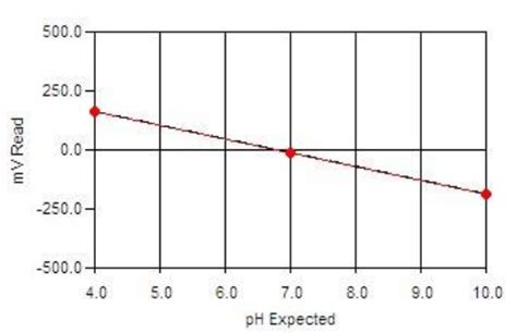 Turbidity Meter T Mantech