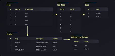 How To Use Postgresql For Data Normalization Tigerdata