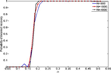 Iterative Reconstruction Semantic Scholar
