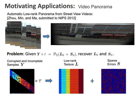 Nuit Blanche Compressive Principal Component Pursuit