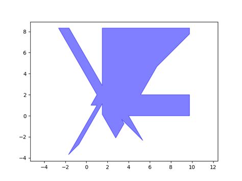 Python Geopandas Overlay Union Does Not Find All Overlaps