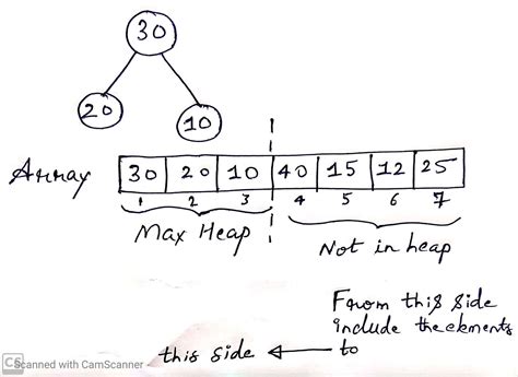 heap sort explained with c implementation by shubhanshu singh medium