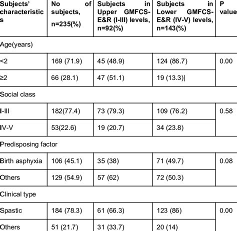 Age Sex And GMFCS E R Level Distribution Of The Subjects Download Scientific Diagram
