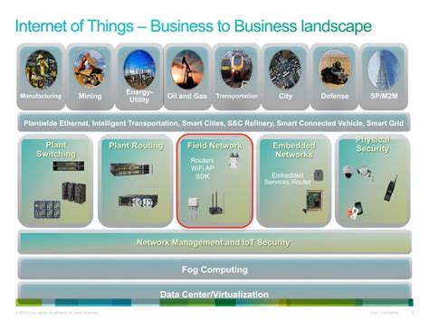 Iot Field Area Network Solutions And Integration Of Ipv6 Standards By