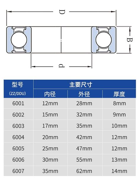 日本NSK轴承6807Z,进口NTN深沟球轴承6807ZZ,瑞典SKF轴承61807-2RS1价格_图片_参数查询-天宏（广州）轴承有限公司