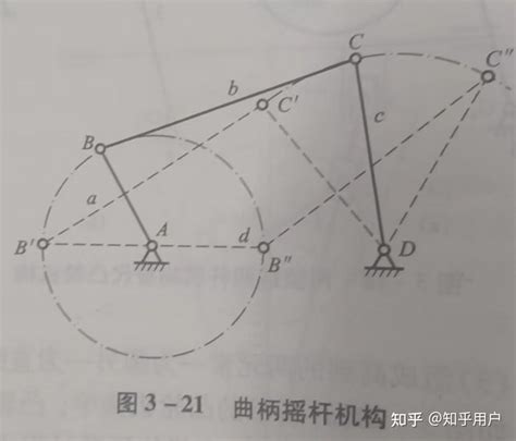 平面四杆机构的基本知识 知乎