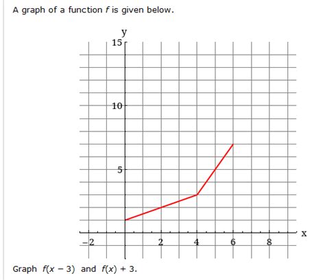 Solved A Graph Of A Function Fis Given Below Y 15 10 5 X 6