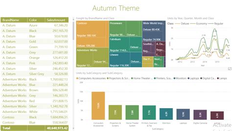 Power BI Templates Power BI Tutorials How To