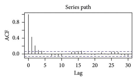 Time Series And Autocorrelation Function Plots Of Simulated Data From Download Scientific