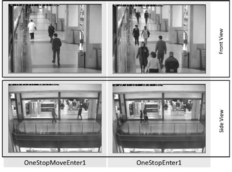 16 Sample Frames From Caviar Dataset Download Scientific Diagram