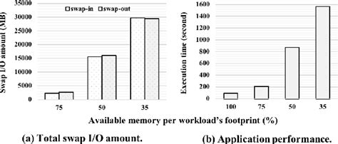 Figure 3 From An Efficient Garbage Collection In Java Virtual Machine