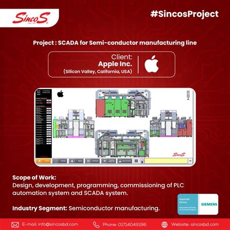Sincos Group On Linkedin Sincos Siemens Plcprogramming