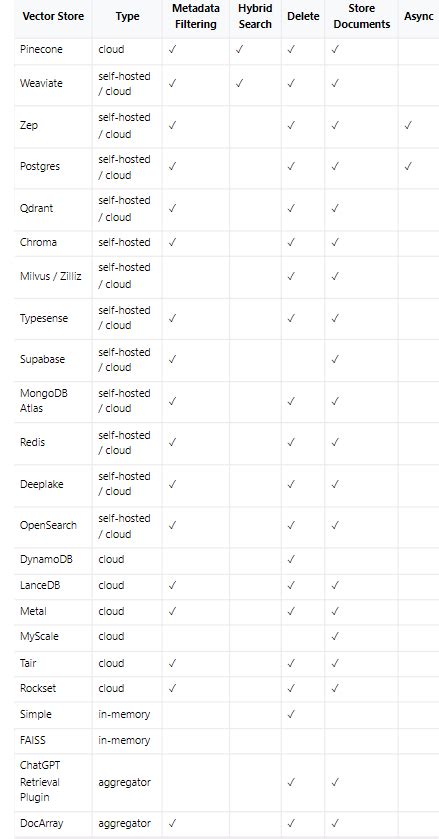 Vector Databases Explained
