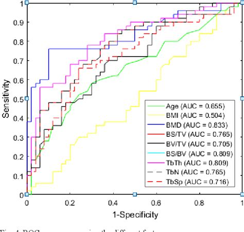 Figure 1 From Trabecular Texture Analysis Using Morpho Clinical Features And Bayes Classifiers