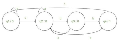 Moore Machines Implementation In C Geeksforgeeks