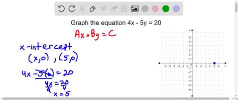 Graph Linear Equations In Any Form Example 1 Numerade