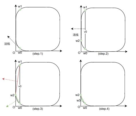 Physx——gjk Andand Epa 物理引擎 学习 个人博客 鑫酱 笔记本