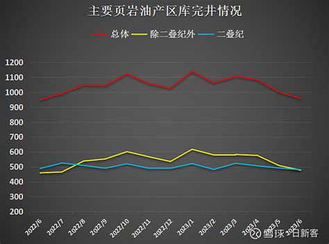 原油：奔跑在希望的田野上 进入下半年，“供应收紧消费旺季”是我们交易的主旋律。由于opec坚持减产政策、美国战略石油储备结束释放、页岩油
