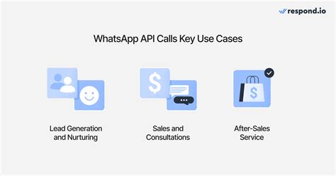 Whatsapp Business Calling Api La Guida Definitiva Per Le Aziende