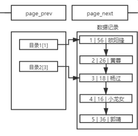 MySQL索引深度解析从原理到实践 腾讯云开发者社区 腾讯云