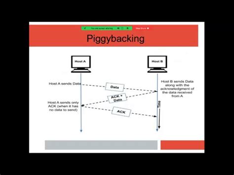 Understanding Tcpip And Transport Layer Functionality In Cyber
