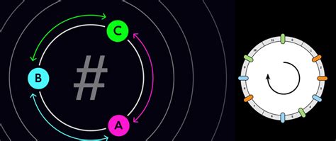 Unlocking The Power Of Consistent Hashing The Key To Scalable 🚀 Fault