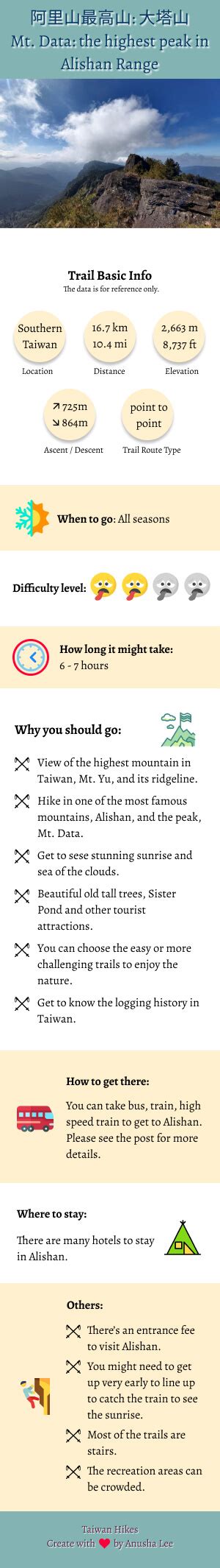 Mt Data The Highest Point In Alishan To See Mt Jade Taiwan