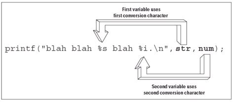 Type Conversions Data Types And Expressions By OpenStax Page 5 5 Jobilize