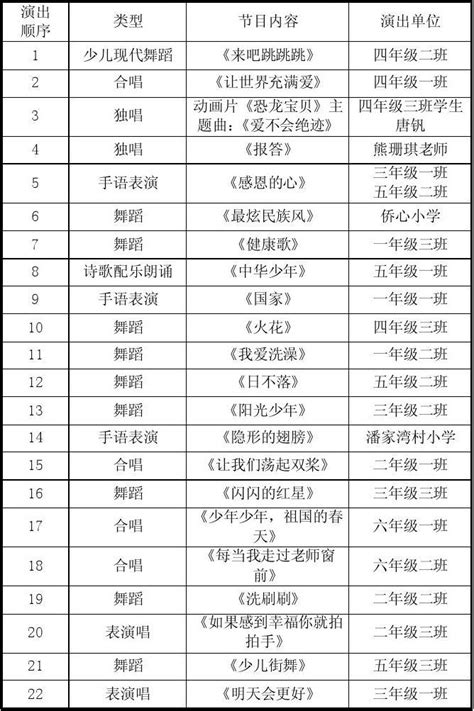 2012年庆六一文艺汇演节目单 word文档在线阅读与下载 无忧文档