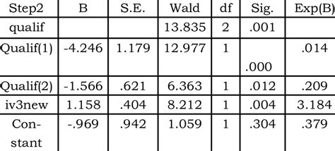 Variables In The Equation Download Table