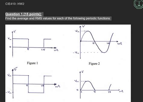 Solved Cie410 Hw2question 1 [15 ﻿points] Find The Average