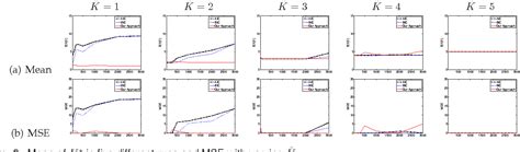 Figure 2 From An Efficient Model Selection For Gaussian Mixture Model In A Bayesian Framework