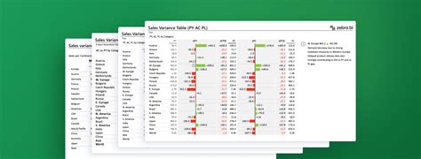 Sales Variance Analysis Report Templates Excel Zebra Bi