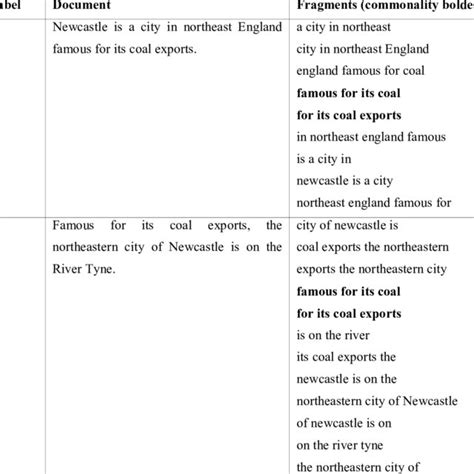Calculating Similarity Score For Two Sample Documents Under Four Word Download Table