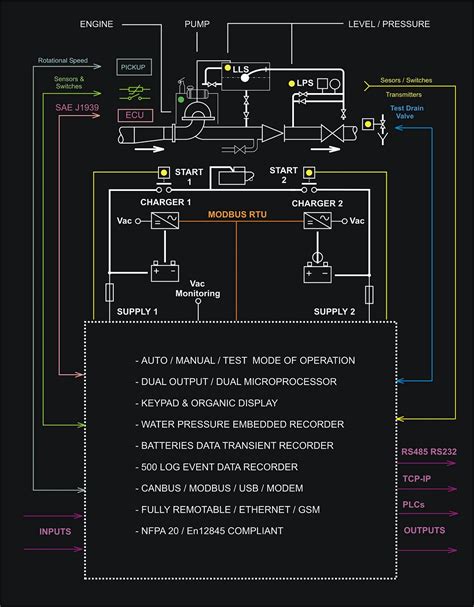 Fire Pump Controller Wiring Diagram Wiring Diagram