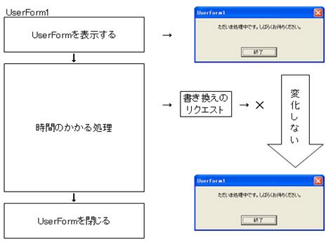 office tanaka excel vba tips[進行状況を表示する]