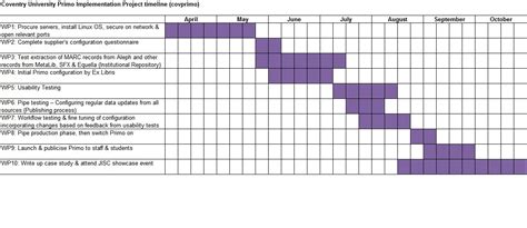 Implementation Timeline