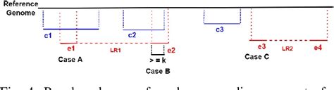 Figure 1 From An Efficient Parallel Sketch Based Algorithm For Mapping Long Reads To Contigs