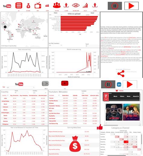 Sudhansu Choudhury On Linkedin Datadna Datadna Tableaupublic