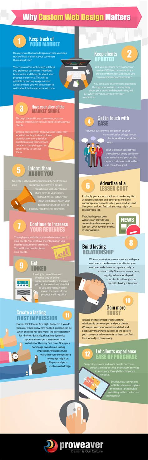 Why Custom Web Design Matters INFOGRAPHIC Infographic Plaza