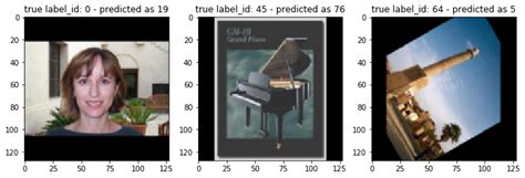 Xlnet Finetuning Tutorial With Pytorch Chris Mccormick