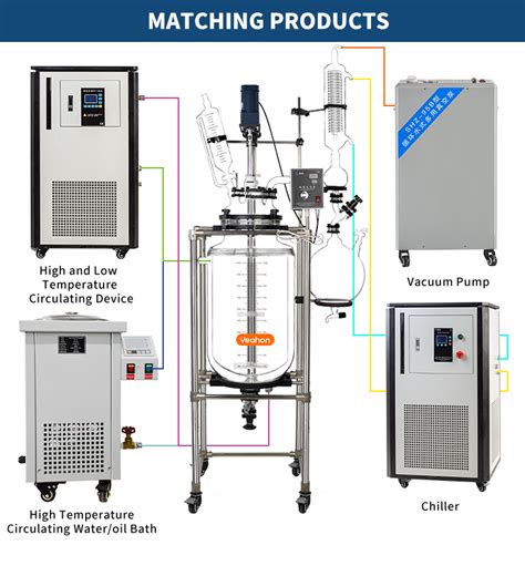 Lab Chemical Bioreactor Jacketed Glass Agitator Coated Tank