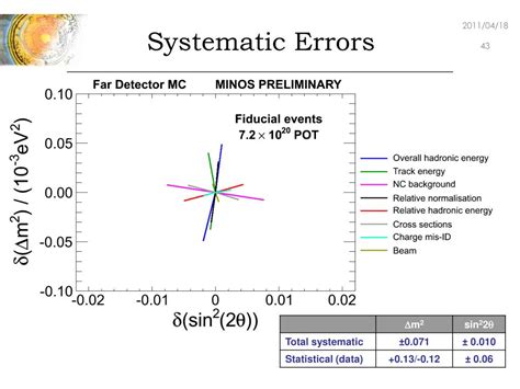 Ppt Recent Results From The Minos Experiment Powerpoint Presentation