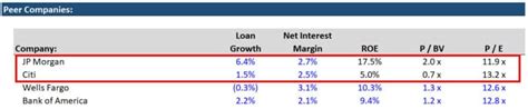 Return On Equity Full Tutorial Example Excel Calculations