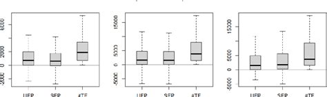 Figure 7 From Software Development Effort Estimation Using Function Points And Simpler