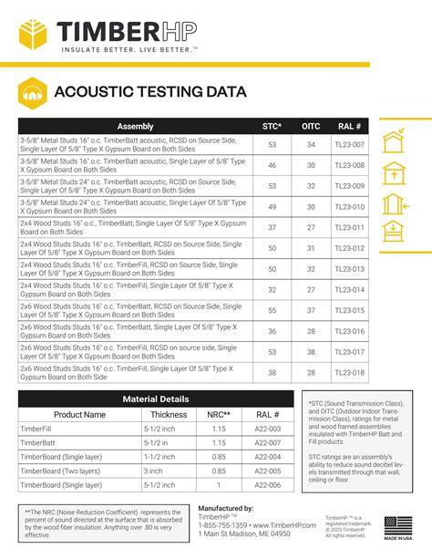 Timberhp Catalogs Acoustic Testing Data Arcat