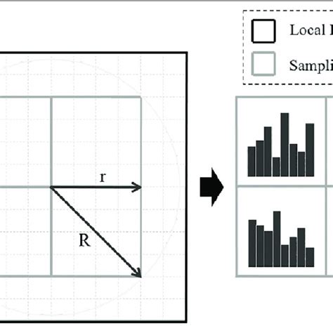 Our Event Feature Generation And Tracking Algorithm Works Directly On