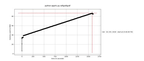Memory Leak · Issue 17 · Aiortcaiortc · Github