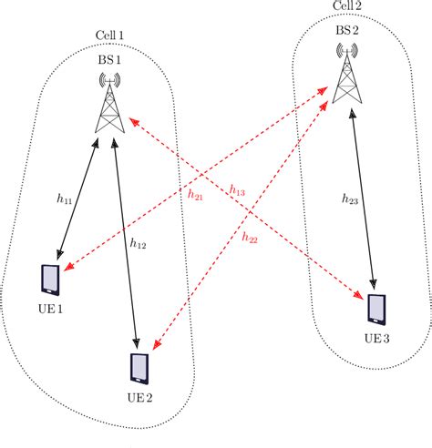 Figure 1 From User Manual The Vienna 5 G Link Level Simulator V 1 2 Institute Of